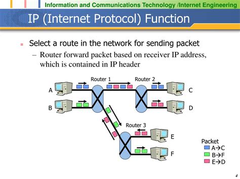 PPT Fundamental Of IP Network Ping Traceroute PowerPoint Presentation ID
