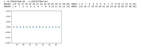 Machine Learning How Can I Use My Own Data Set In Sklearn Python3 Stack Overflow