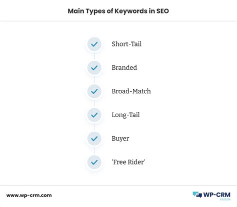 7 types of seo keywords important for your site performance wp crm system
