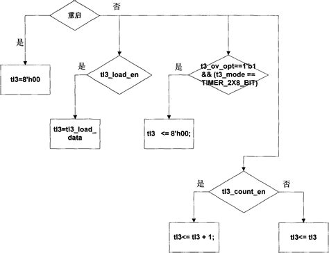 Pwm Pulse Wave Generation Method And System On Microcontroller Eureka