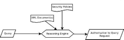 Figure 11 From An Answer Set Programming Based Formal Language For