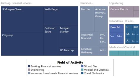 Hierarchicalchartcontrolbaselegend Property Wpf Controls