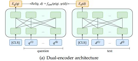 基于预训练语言模型的文本向量检索方法 towards general text embeddings with multi stage c