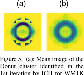 Figure 5 From Iterative Cluster Harvesting For Wafer Map Defect Patterns Semantic Scholar