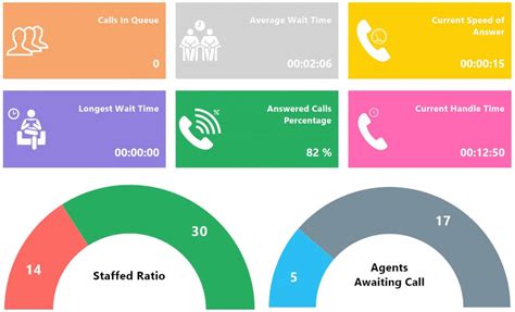Unity Dashboard Kakapo Systems