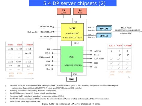 Systemarchitecture Dezső Sima Spring 2007 Ver 2 1 ppt download