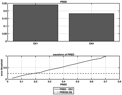 Symmetry Free Full Text Spectral Clustering Effect In Software Development Effort Estimation