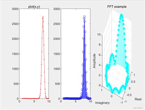 【matlab】绘图代码模板matlab绘图代码下载 Csdn博客