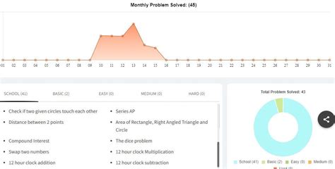 Ankita Banerjee On Linkedin 13codingbadgecollection Codingchallenge