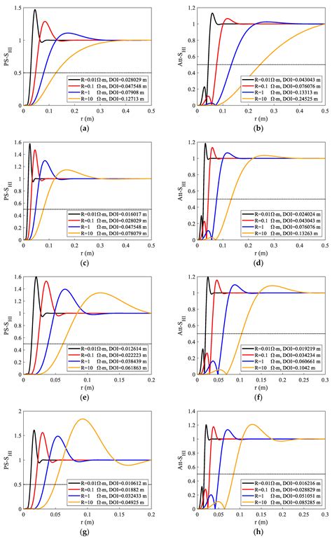 Detection Performance Analysis Of Array Dielectric Dispersion Logging Based On Sensitivity Function