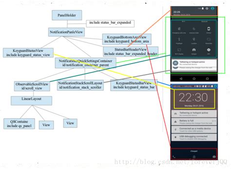 史上最详细的android系统systemui 启动过程详细解析 android systemui csdn博客