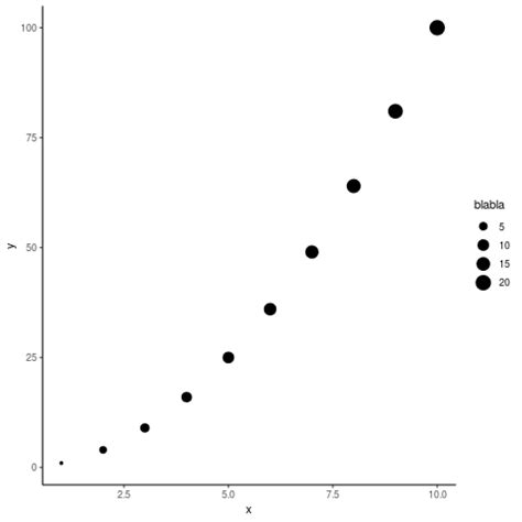 R Overlaying Plots From Different Dataframes In Ggplot Without Messing With Legend Stack