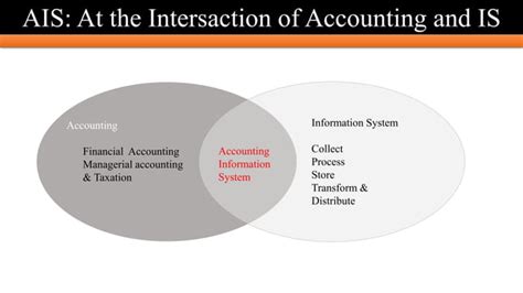 Accounting Information System Ais Pptx