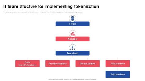 Implementing Tokenization Powerpoint Presentation And Slides Ppt Sample Slideteam