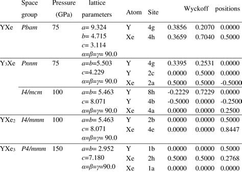 the calculated lattice parameters in angstroms and atomic positions