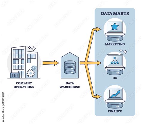 data mart file storage structure or cloud access pattern outline