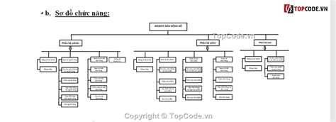 Full Source Code Website Bán Phụ Kiện Nam Spring Mvc Java