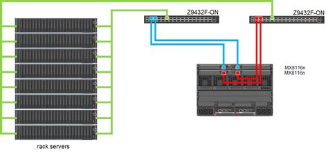 100 Gbe Deployment With Rack Servers Dell Poweredge Mx Networking