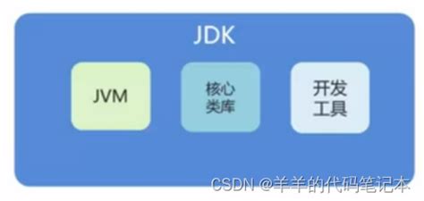 Java JDk和JRE的差别 jyfejdk CSDN博客