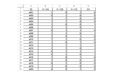 ロジスティック回帰分析でゴールデンルートを「創る」 Basixs（ベーシックス）