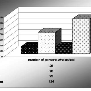 Representation Of Residents And Visitors Sex Download Scientific Diagram