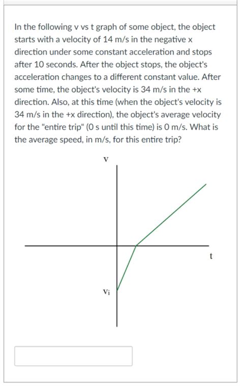 solved in the following v vs t graph of some object the
