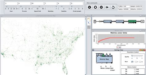 Screenshot Of Our Incremental Visualization System At The Top It Download Scientific Diagram