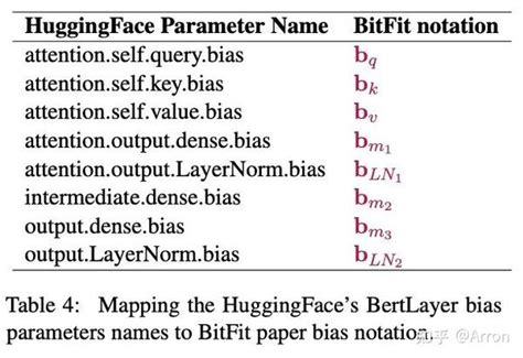 大模型peft技术原理（一）：bitfit、prefix tuning、prompt tuning 知乎