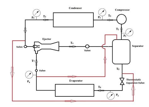 Schematic Of Ejector Expansion Refrigeration System Download Scientific Diagram