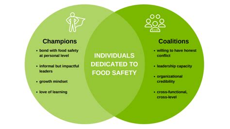 The Importance Of Food Safety Culture Juli 2026 Update