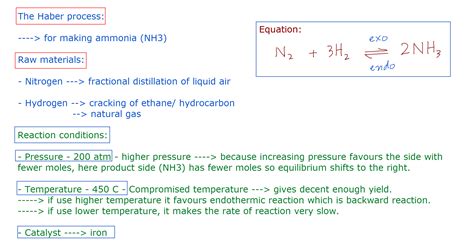 The Haber Process Making Ammonia Your Science Online