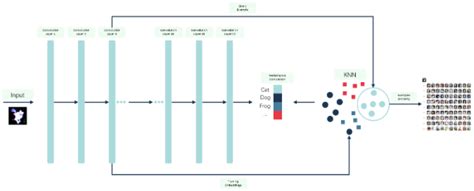 논문 리뷰 Obtaining Example Based Explanations From Deep Neural Networks