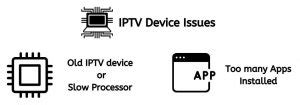 How To Fix IPTV Playback Error Buffering Do THIS First Fixdab