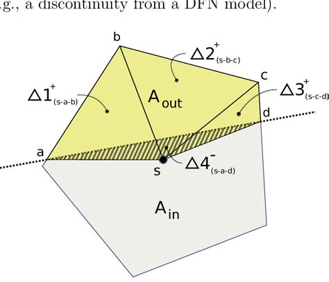 Partition Of The Outer Area Of A Voronoi Cell Cut By A Geometrical Download Scientific Diagram