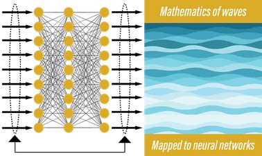 Free Course Mathematics Of Waves Visualized With Neural Networks From Purdue University