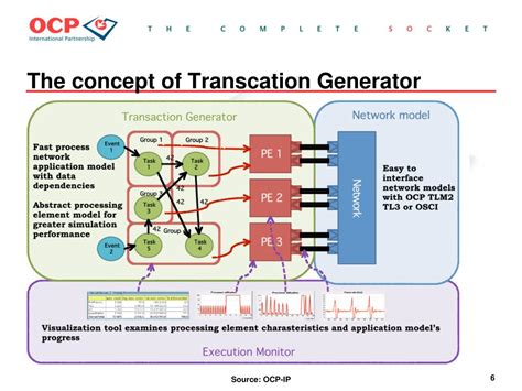 Ppt Network On Chip Benchmarking Workgroup Status Update Powerpoint Presentation Id4255057