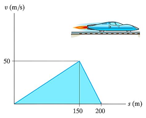 Simer Rectilinear Kinematics Erratic Motion