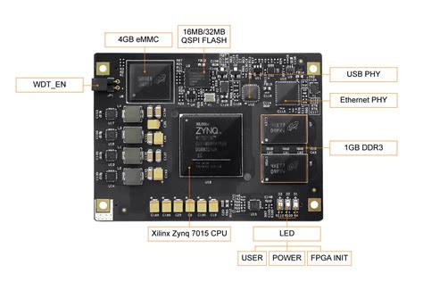 Development Board MYD C7Z015
