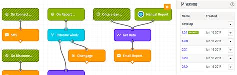 Versioning Workflows WEGnology Documentation