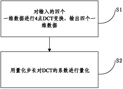 Data Compression Method Eureka Patsnap