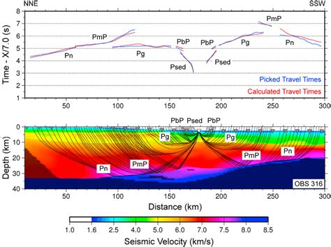 Top Picked And Calculated Travel Times For Obs 316 And Bottom Ray Download Scientific