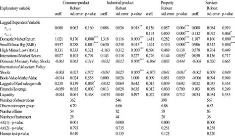 Augmented Fama French Multifactor Model By Subsector Of Economy System