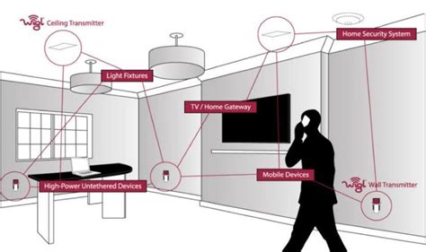 10 Things That Will Be Big Next Year In The Iot This News Was First Published On Dec 23 In