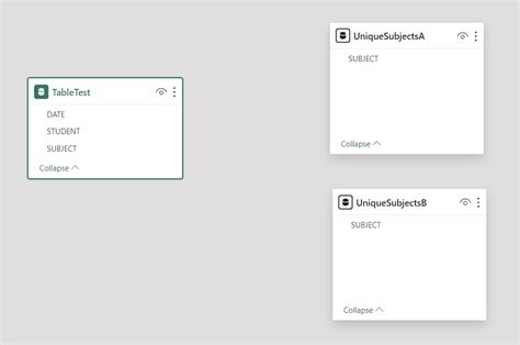 Powerbi Dax Query Trying To Count Unique Entries That Match Two