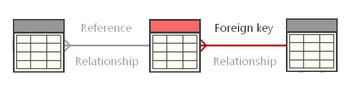 List Tables With Most Foreign Keys In SQL Server Database SQL Server Data Dictionary Queries