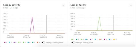 Dashboards As Code How To Create A Syslog Dashboard Using New Relic And Terraform New Relic