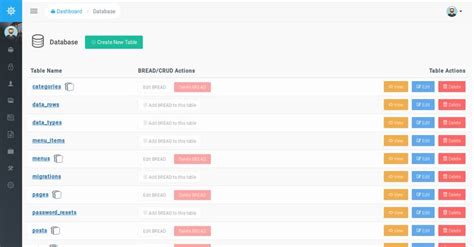 laravel 5 create quick backend admin panel tutorial