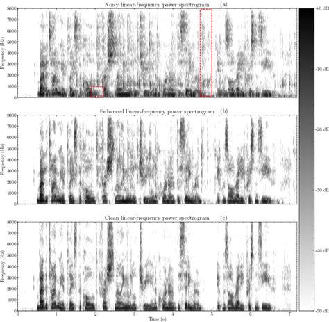 figure 2 from a perceptual loss based complex neural beamforming for