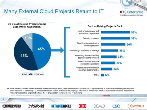 2014 Cloud Computing Survey Pdf