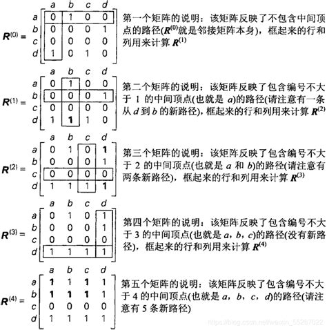 Warshall传递闭包算法warshall算法 Csdn博客
